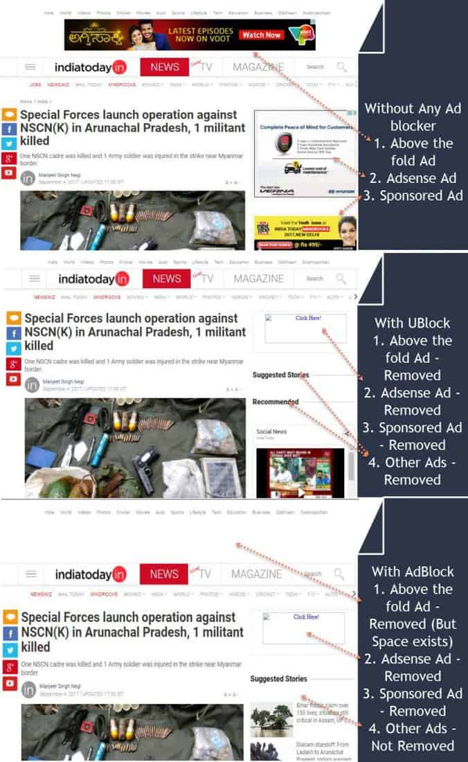 uBlock vs AdBlock - Detailed Comparison | Which one you should Choose?