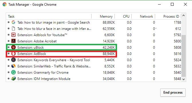 uBlock vs AdBlock - Detailed Comparison | Which one you should Choose?
