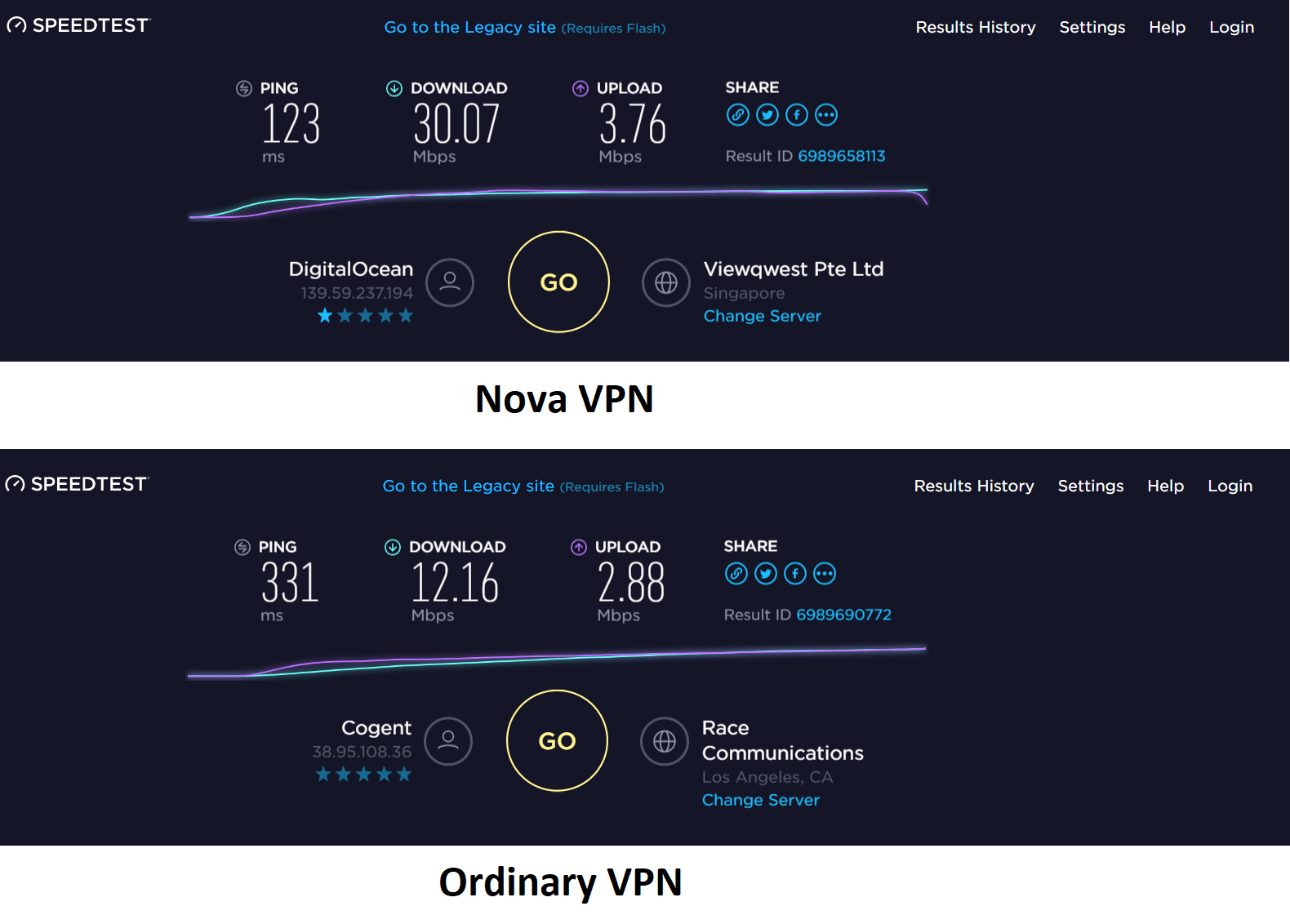 How To Connect Nova VPN to Android or Windows + 50% OFF Coupon