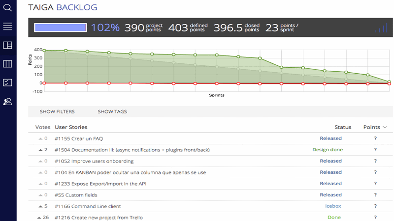 Top 8 Agile Project Management Tools for Agile Teams