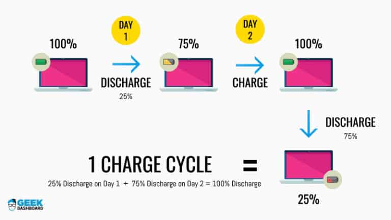 What Does "Charging on Hold" or "Battery on Hold" Mean in Mac