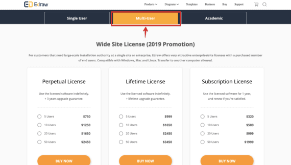 Edraw Max Pro Review: Cross Platform Diagram Software
