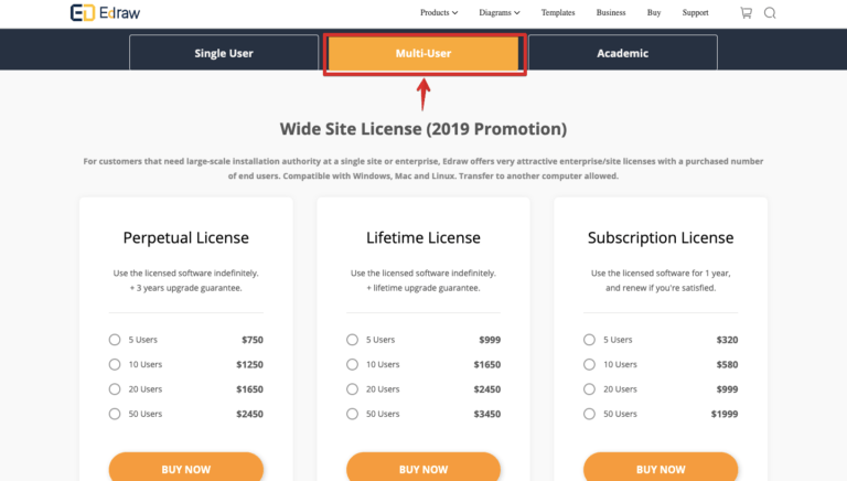 Edraw Max Pro Review: Cross Platform Diagram Software