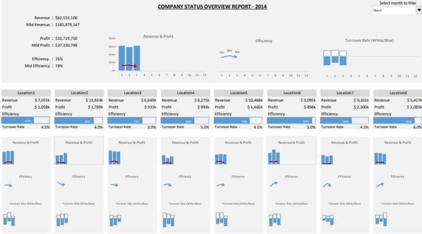 7 Best Production KPI Dashboard Excel Templates to Grow Your Business