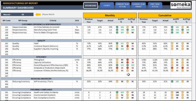7 Best Production KPI Dashboard Excel Templates to Grow Your Business