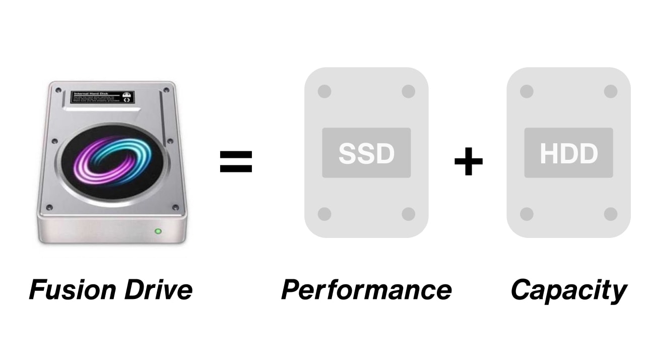 Fusion Drive vs SSD (Flash Hard Drive): Which is Better and Why?
