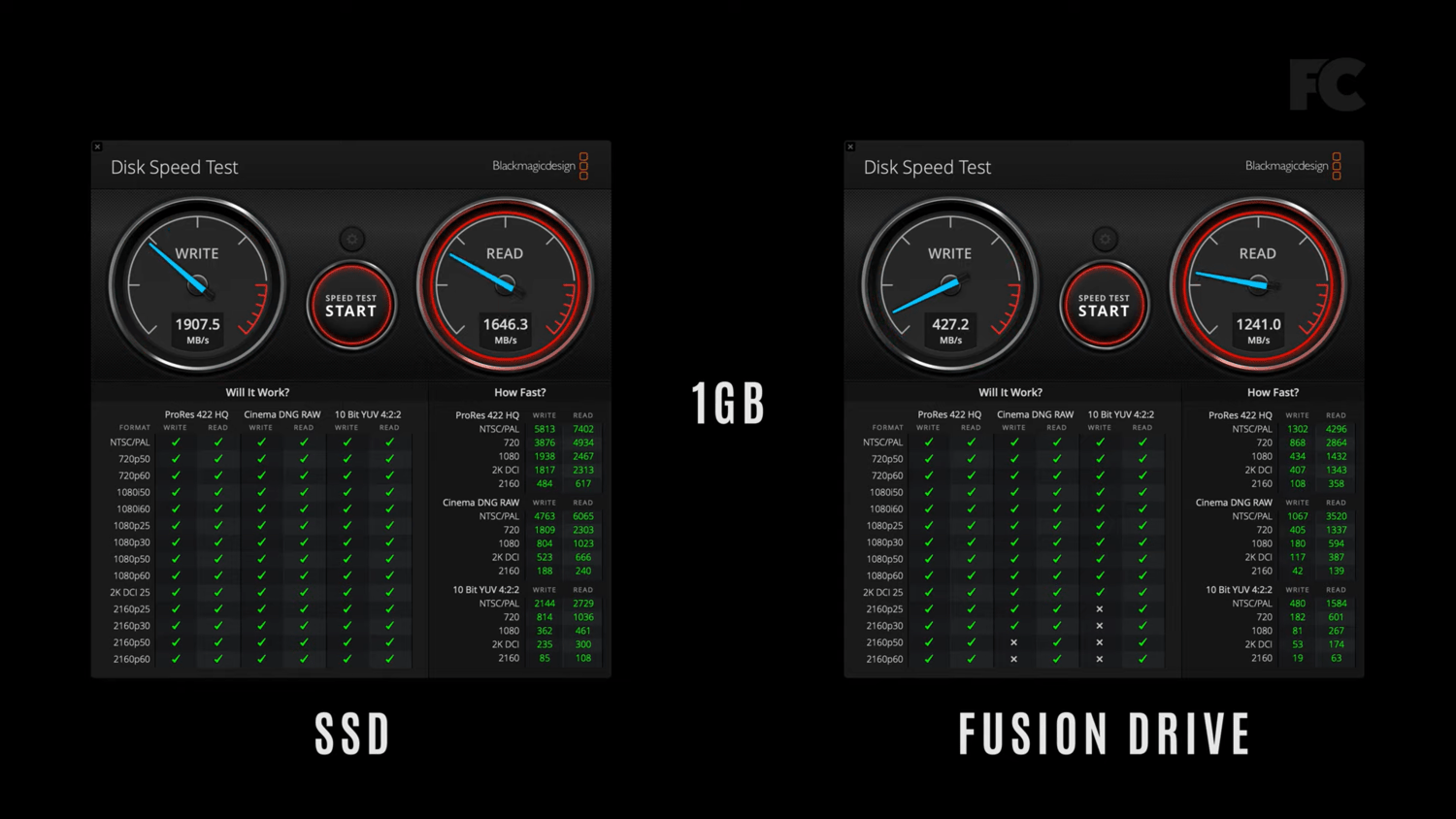 Fusion Drive vs SSD (Flash Hard Drive): Which is Better and Why?