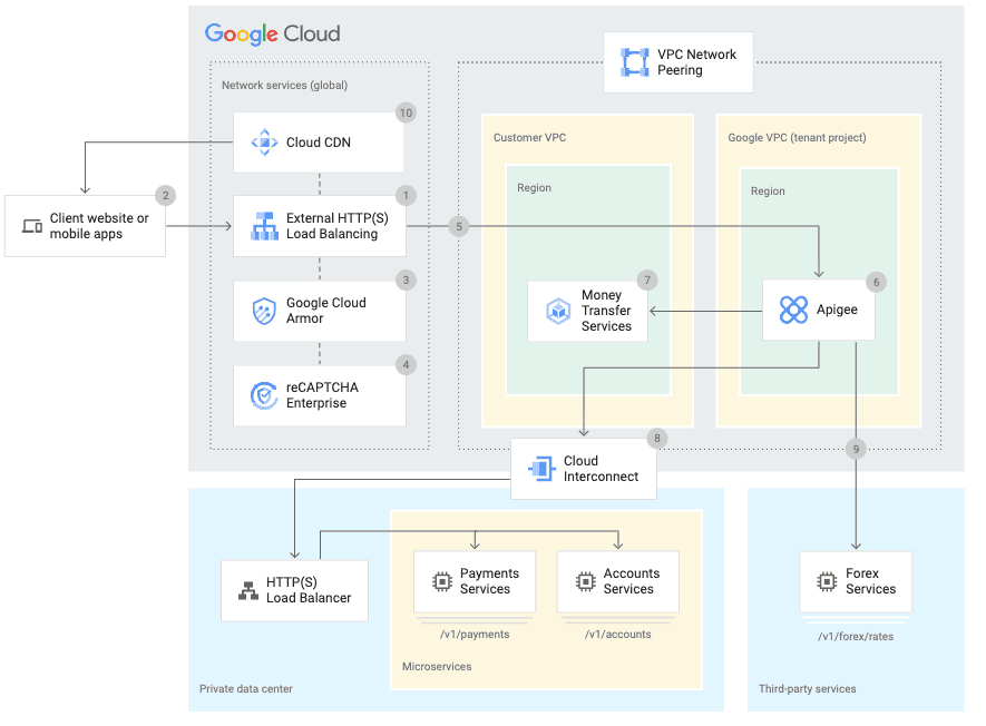 9 Best Website Security Services in 2023