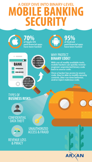 Mobile Banking: When It Becomes Dangerous and How to Make It Safer